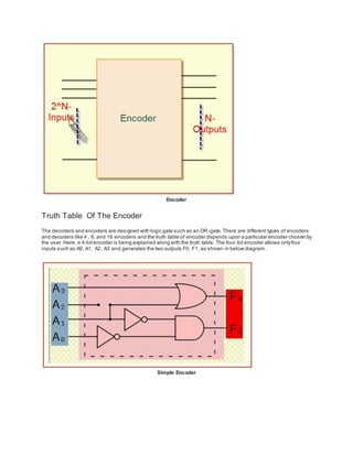 Types of encoders and decoders with truth tables | DOCX