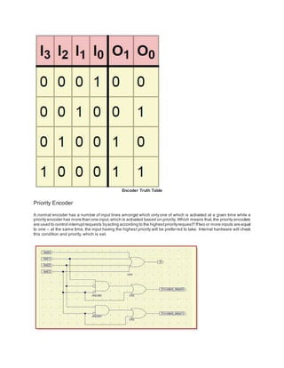 Types of encoders and decoders with truth tables | DOCX