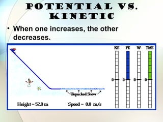 Different Energy Forms | PPT