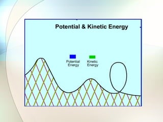 Types of energy | PPT