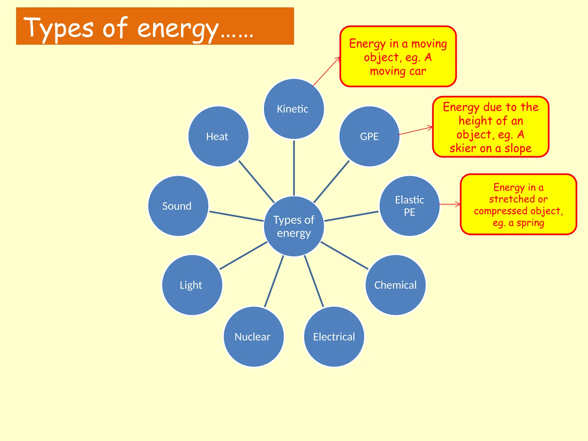 TYPES OF ENERGY, energy resources and electricity generation grade 9 edexcel igcse | PPTX