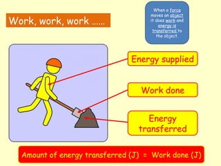 TYPES OF ENERGY, energy resources and electricity generation grade 9 ...
