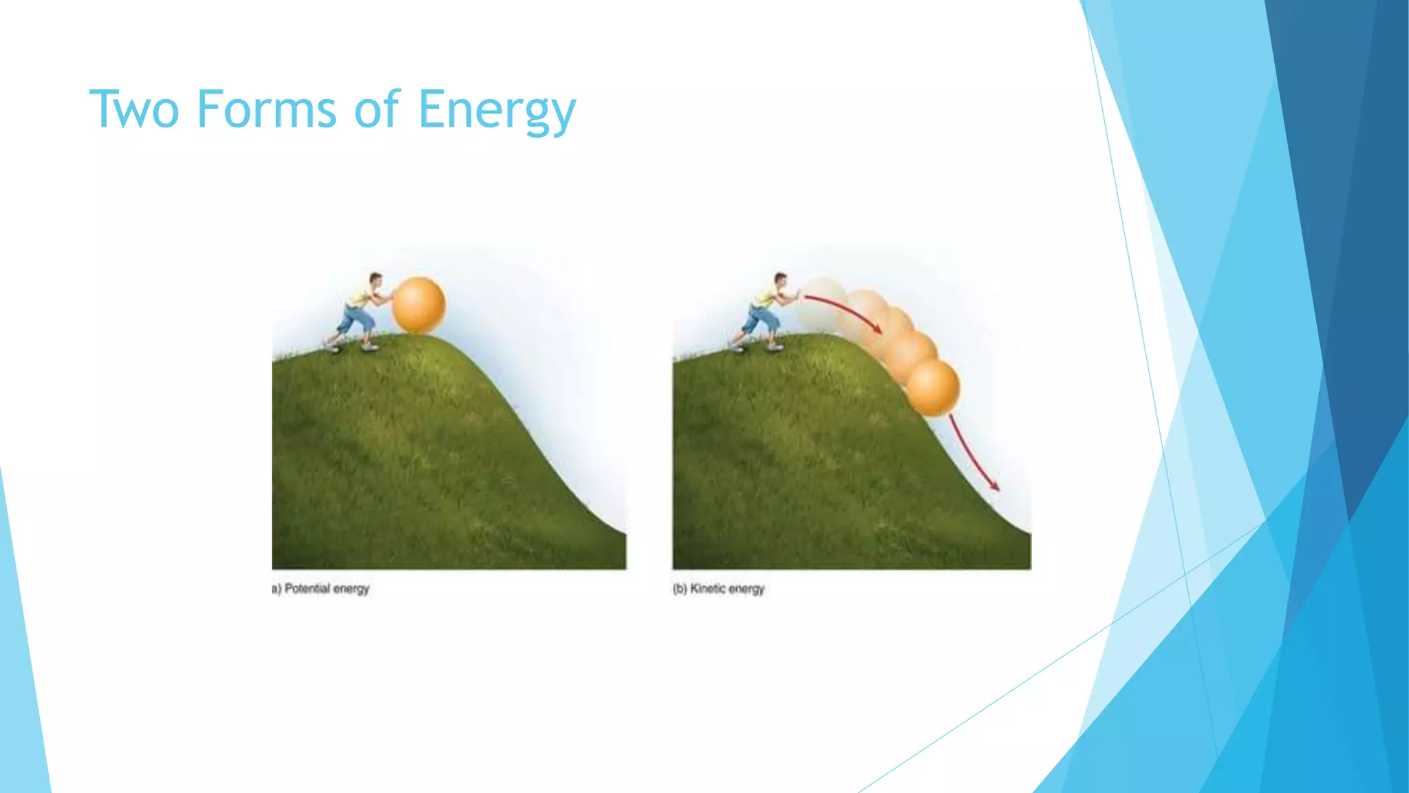 Types of energy good | PPTX | Physics | Science