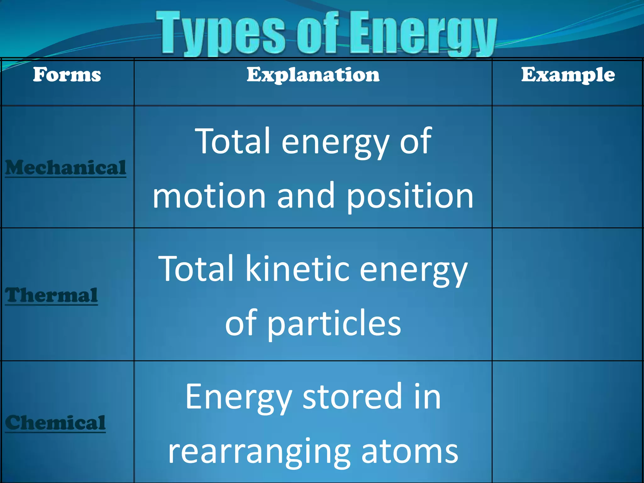 Types of energy notes | PPTX