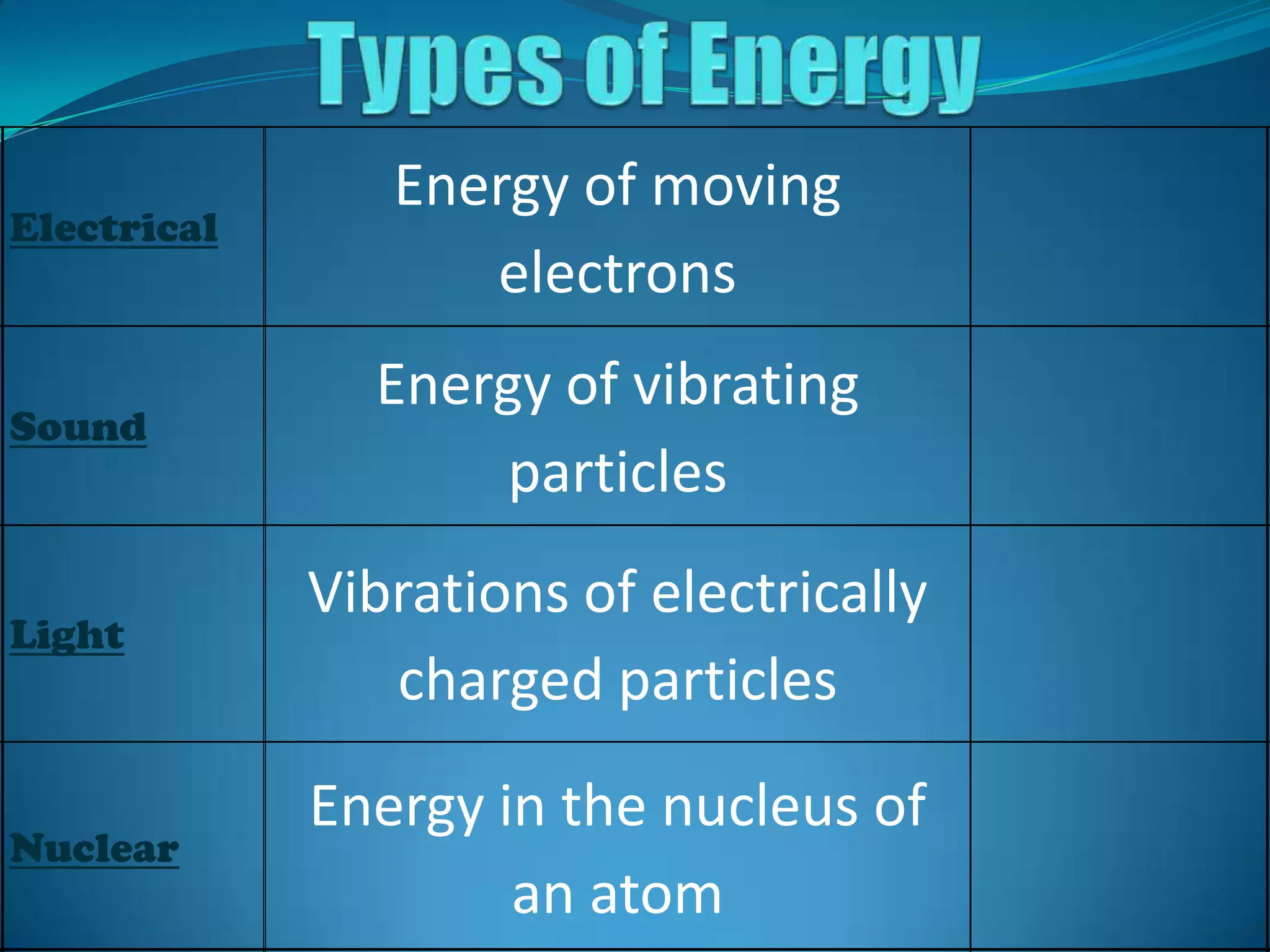 Types of energy notes | PPTX