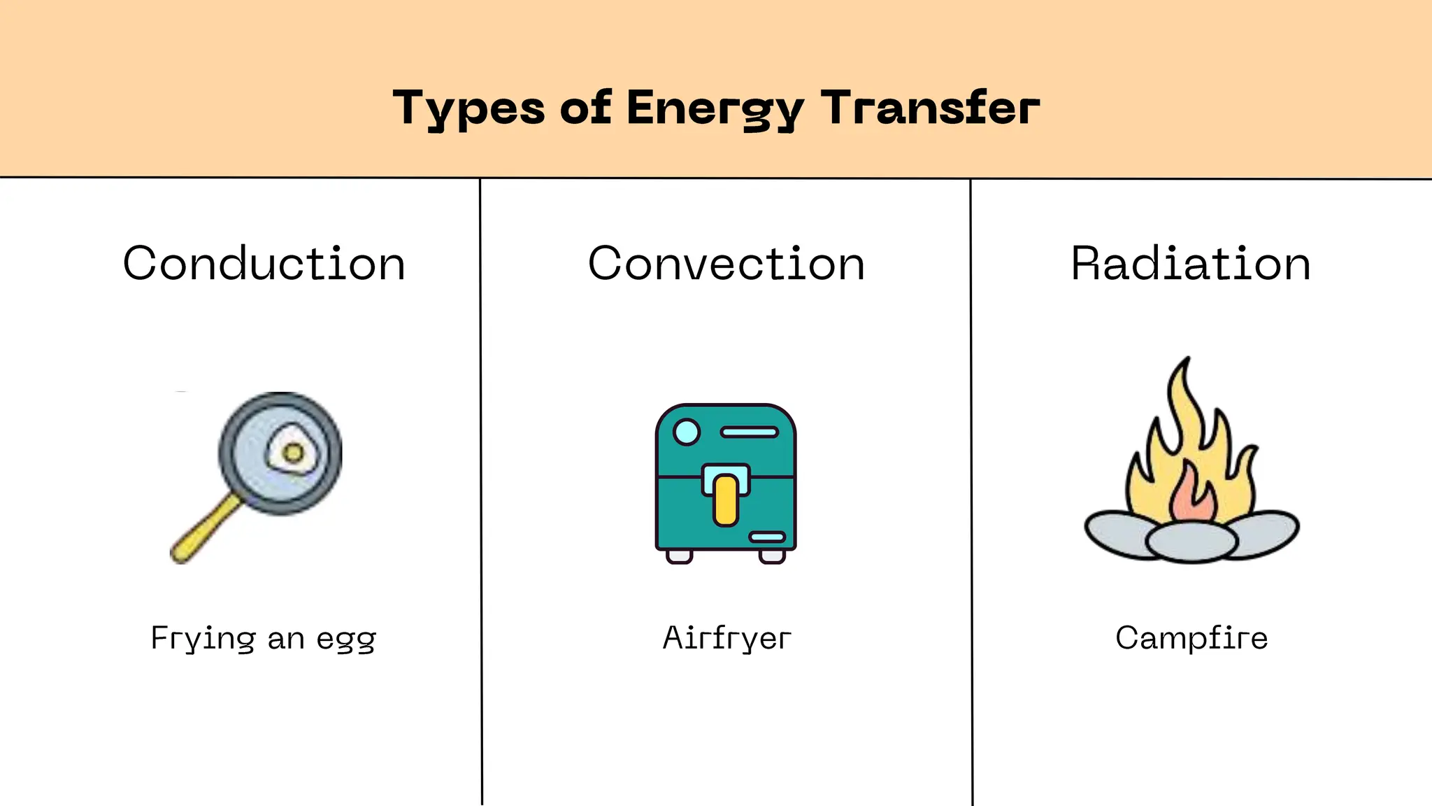 Types of Energy Transfer Colorful Lined Illustrated Presentation ...