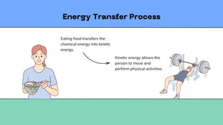 Types of Energy Transfer Colorful Lined Illustrated Presentation ...