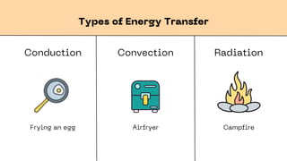 Types of Energy Transfer Colorful Lined Illustrated Presentation ...