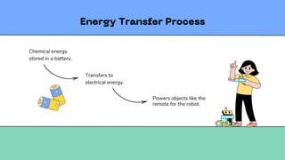 Types of Energy Transfer Colorful Lined Illustrated Presentation ...