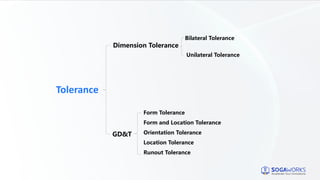 Different Types of Engineering Tolerances | PDF