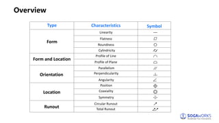 Different Types of Engineering Tolerances | PDF