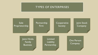 types of enterprises in Masters of final.pptx