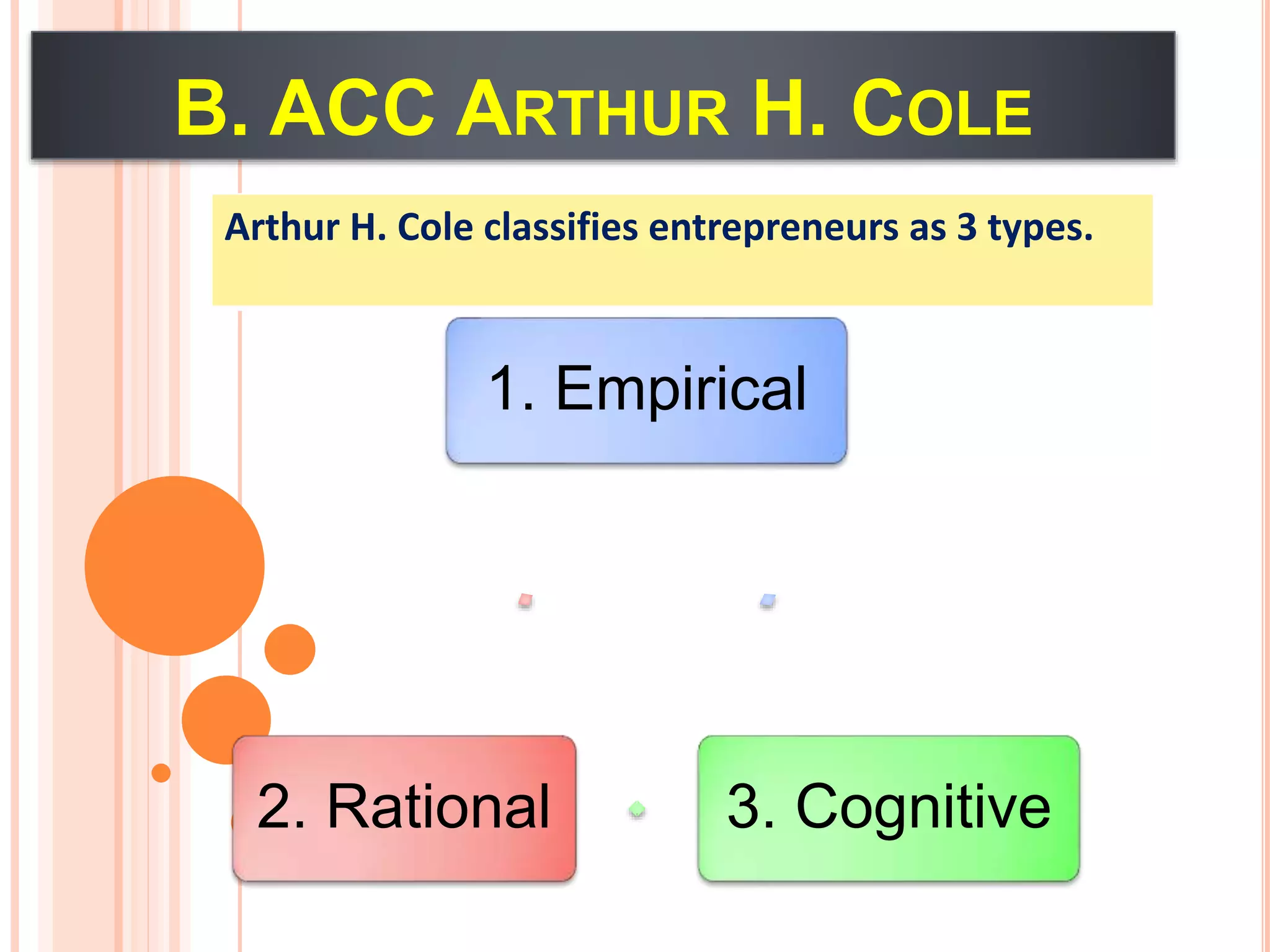 TYPES OF ENTREPRENEURSHIP | PPTX