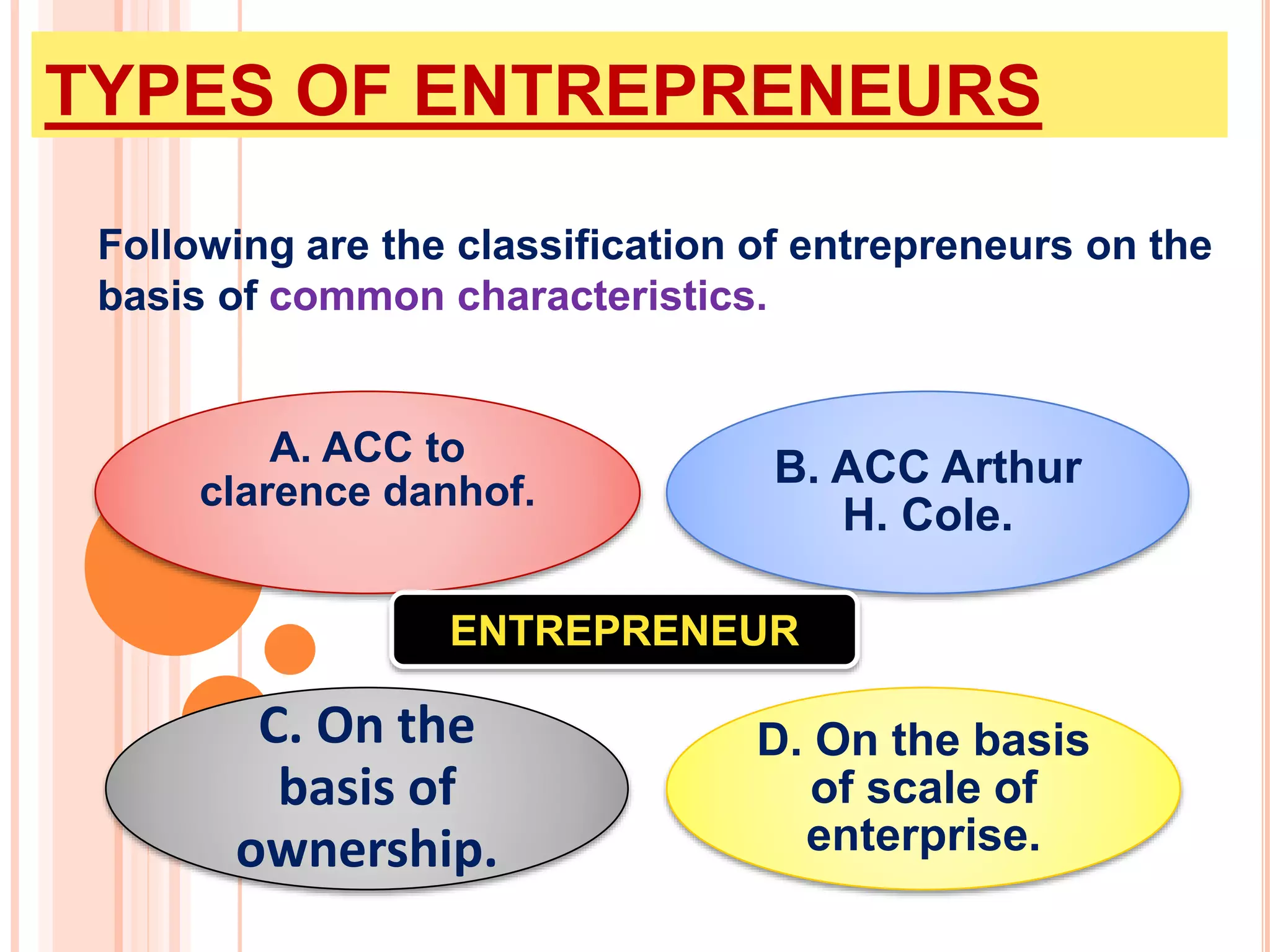 TYPES OF ENTREPRENEURSHIP | PPTX