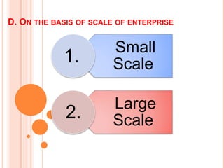 TYPES OF ENTREPRENEURSHIP | PPTX