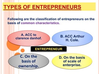 TYPES OF ENTREPRENEURSHIP | PPTX