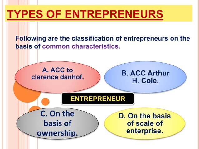TYPES OF ENTREPRENEURSHIP | PPTX | Startups | Business