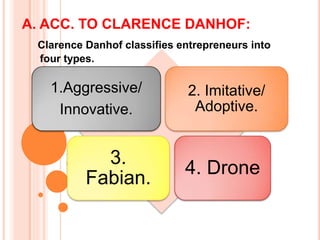 TYPES OF ENTREPRENEURSHIP | PPTX