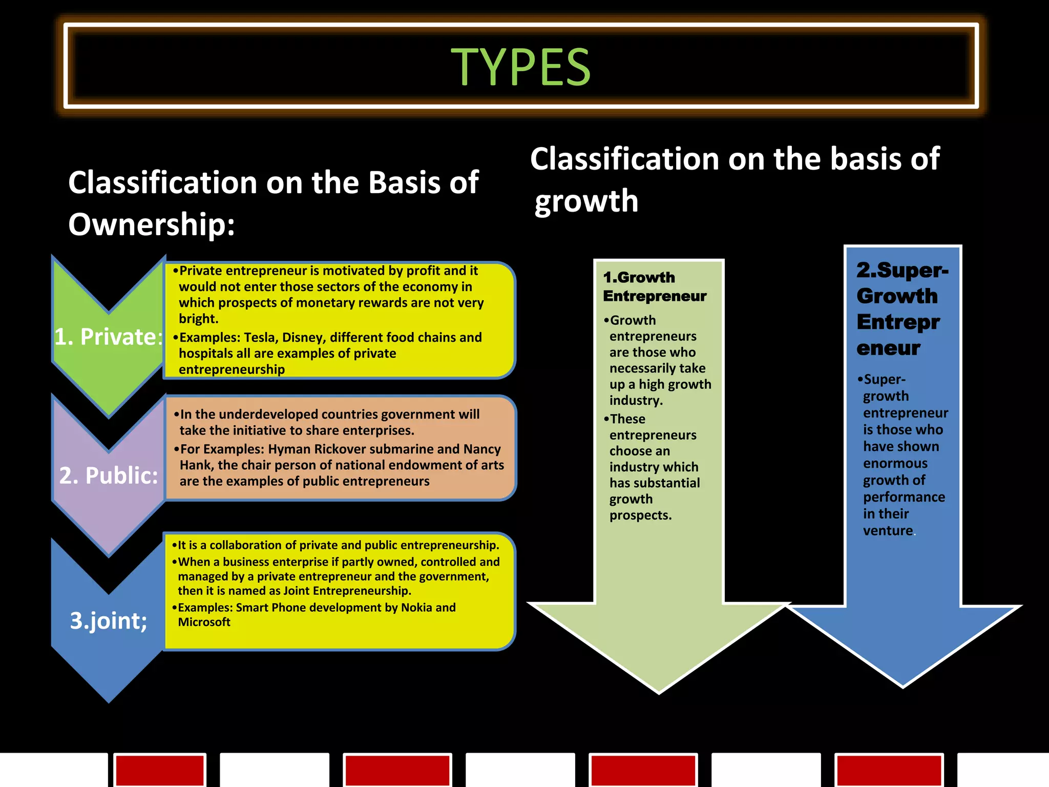 Types of entrepreneur | PPTX