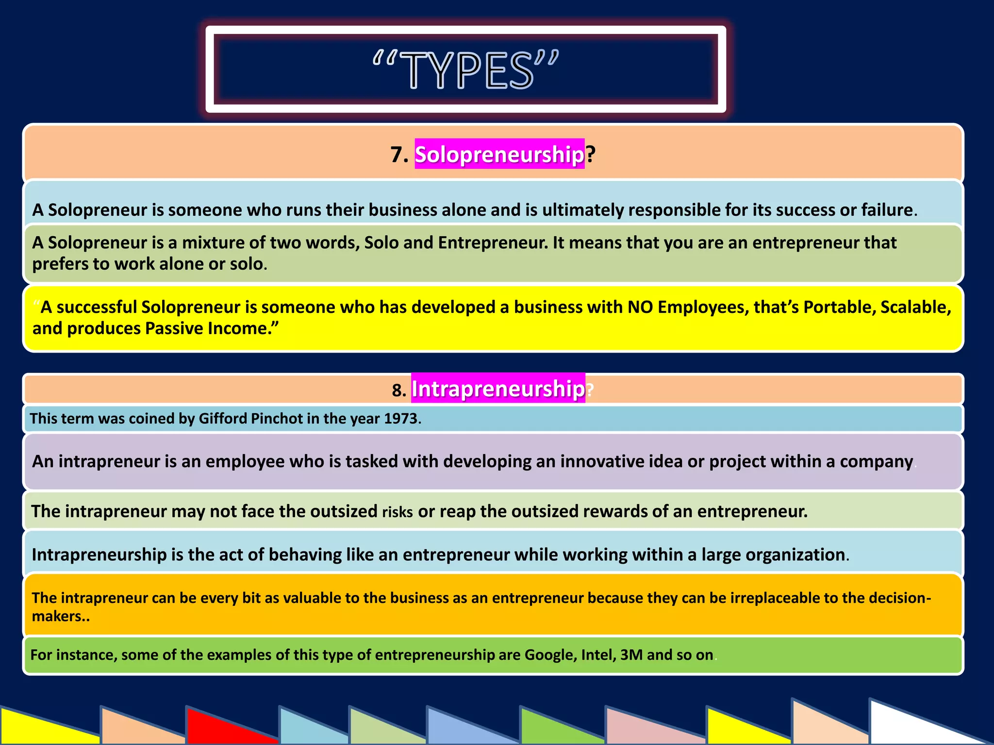 Types of entrepreneur | PPTX