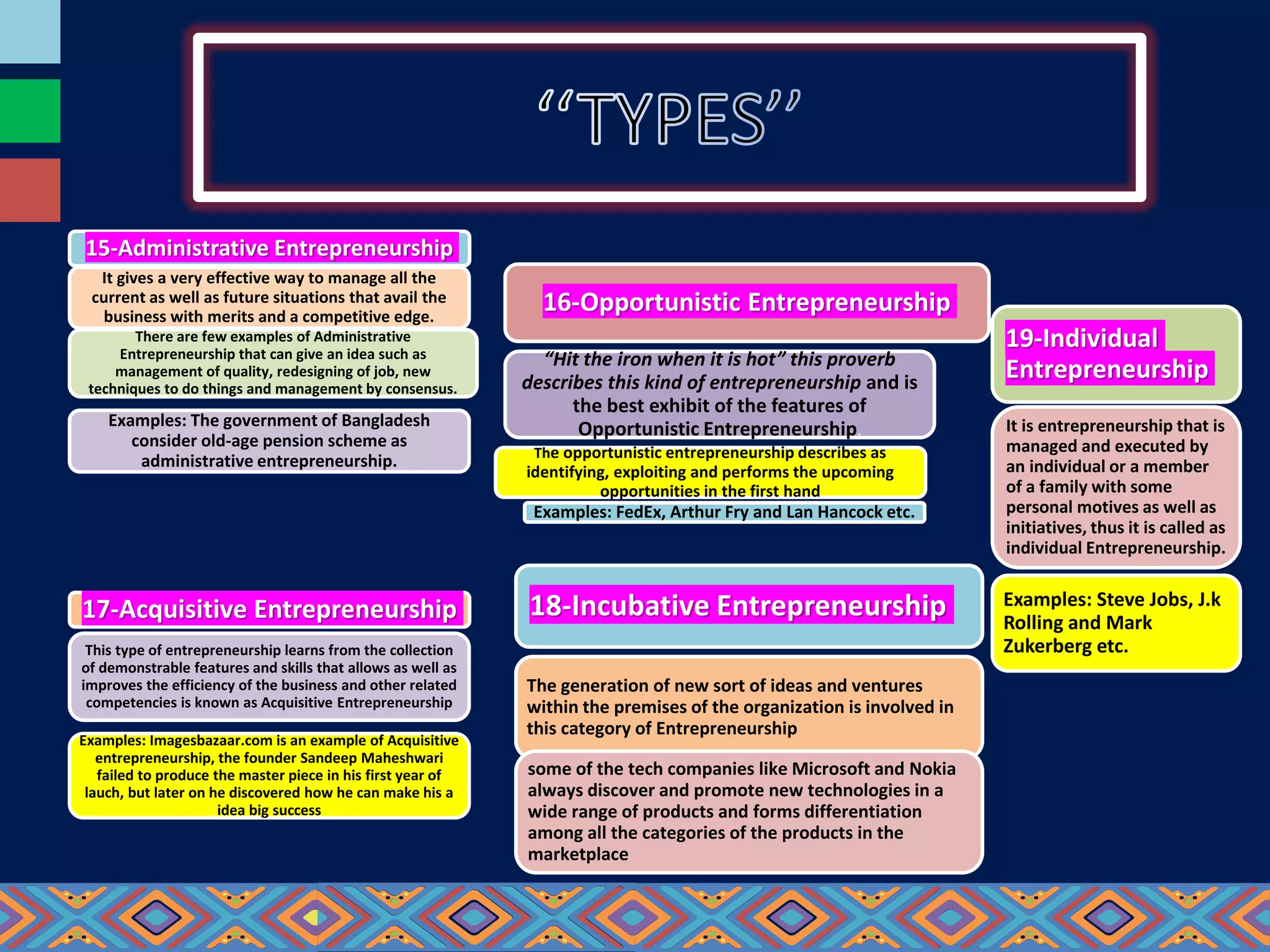 Types of entrepreneur | PPTX