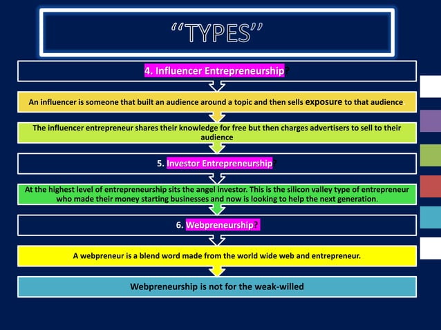 Types of entrepreneur | PPTX