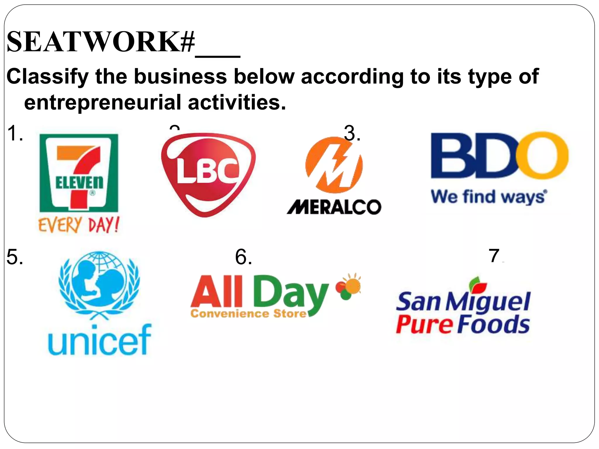 Types of Entrepreneurial Activities | PPTX