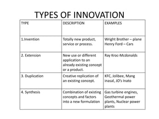 Types of Entrepreneurs - BTE 5 lesson 2.pptx