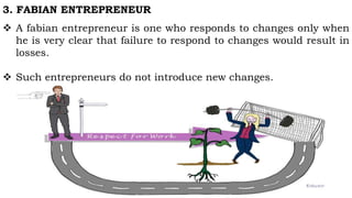 TYPES OF ENTREPRENUERS and their role in business | PPT