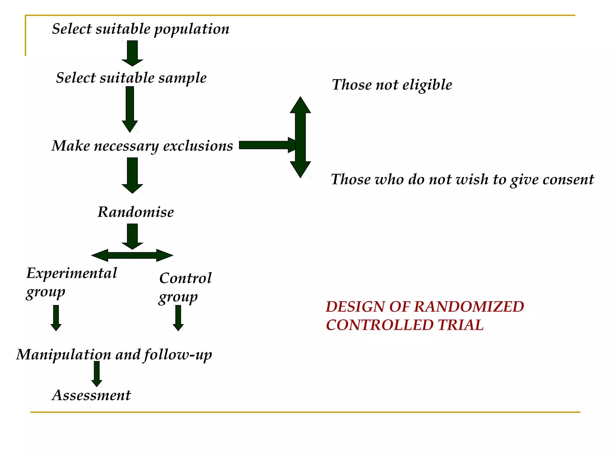 Types of epidemiological designs | PPT
