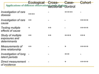 Types of epidemiological designs | PPT