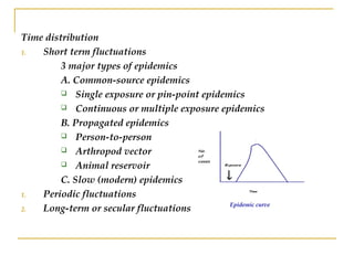Types of epidemiological designs | PPT