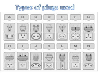 Types of eplugs | PPTX