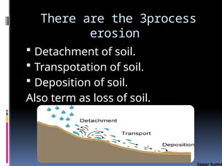 Soil erosion and types subject soil conservation.pptx
