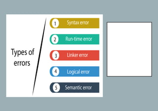 Programming in C - Types of Errorss.pptx