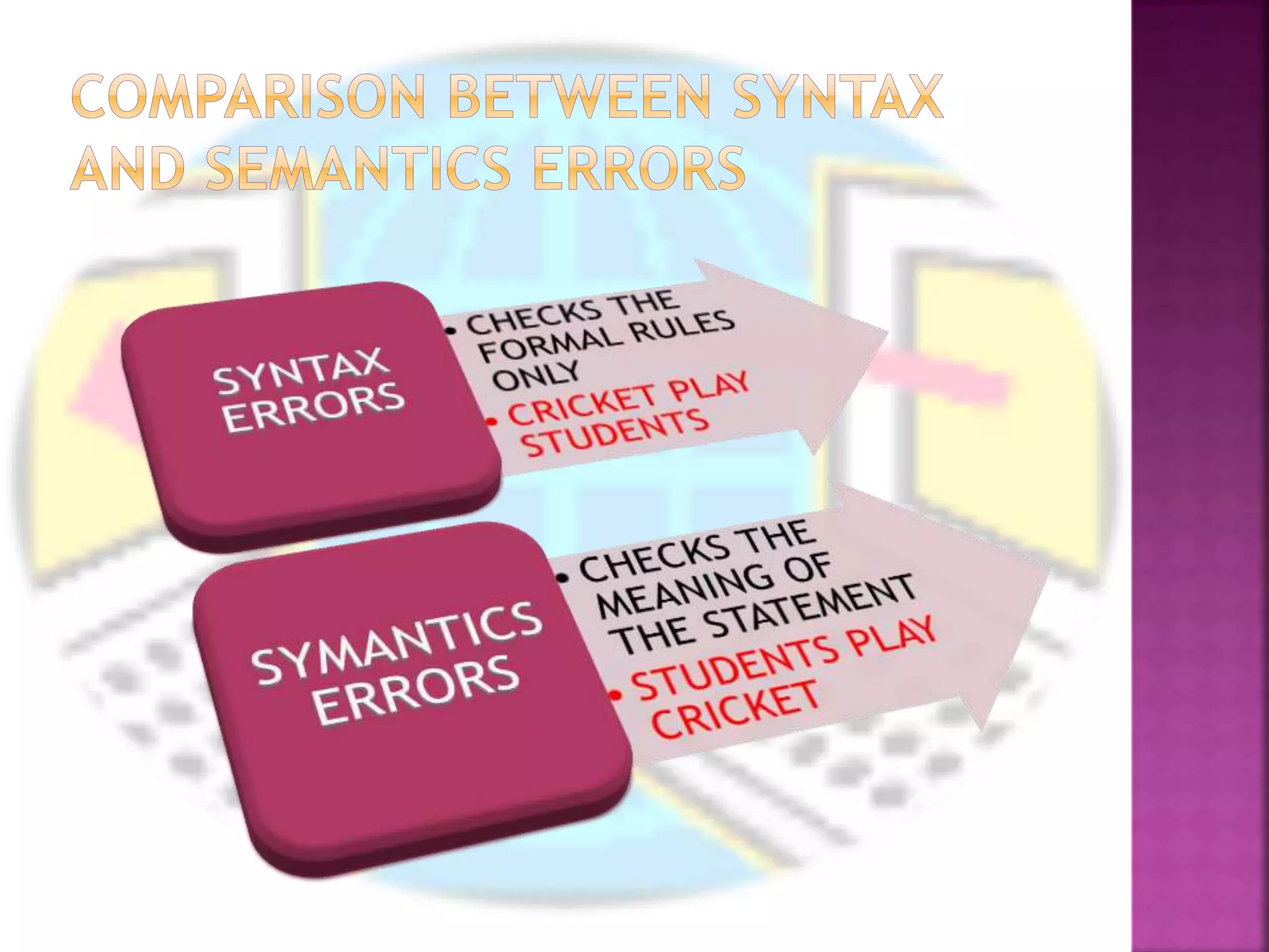 Types of errors | PPTX