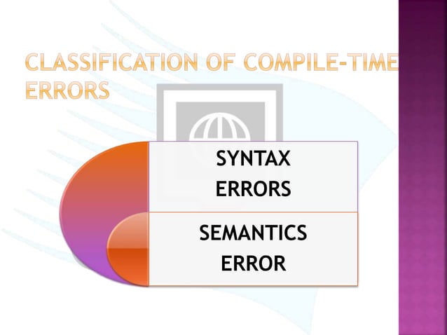 Types of errors | PPTX