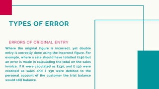 Types and Correction of Errors | PDF