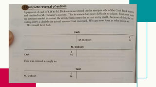 Types and Correction of Errors | PDF