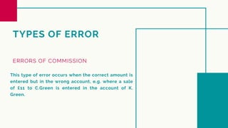 Types and Correction of Errors | PDF