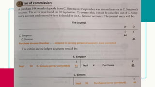 Types and Correction of Errors | PDF