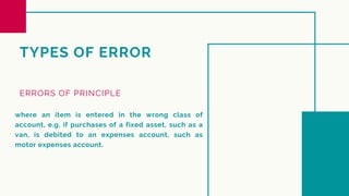 Types and Correction of Errors | PDF