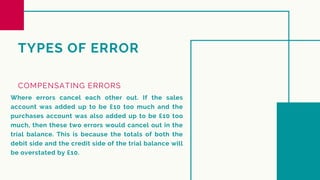 Types and Correction of Errors | PDF