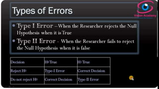 Types of Errors - Type I and Type II Errors | PPTX