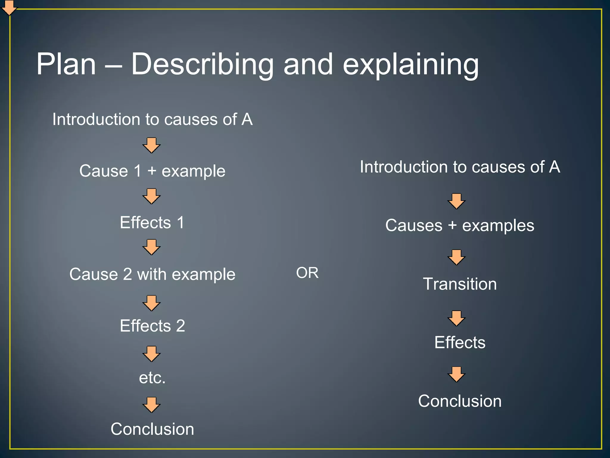 Alexis John Benedicto (Types of essays) | PPT