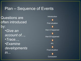 Alexis John Benedicto (Types of essays) | PPT