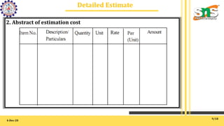 Types of estimate - Estimation, Costing and Valuation Engineering | PPTX