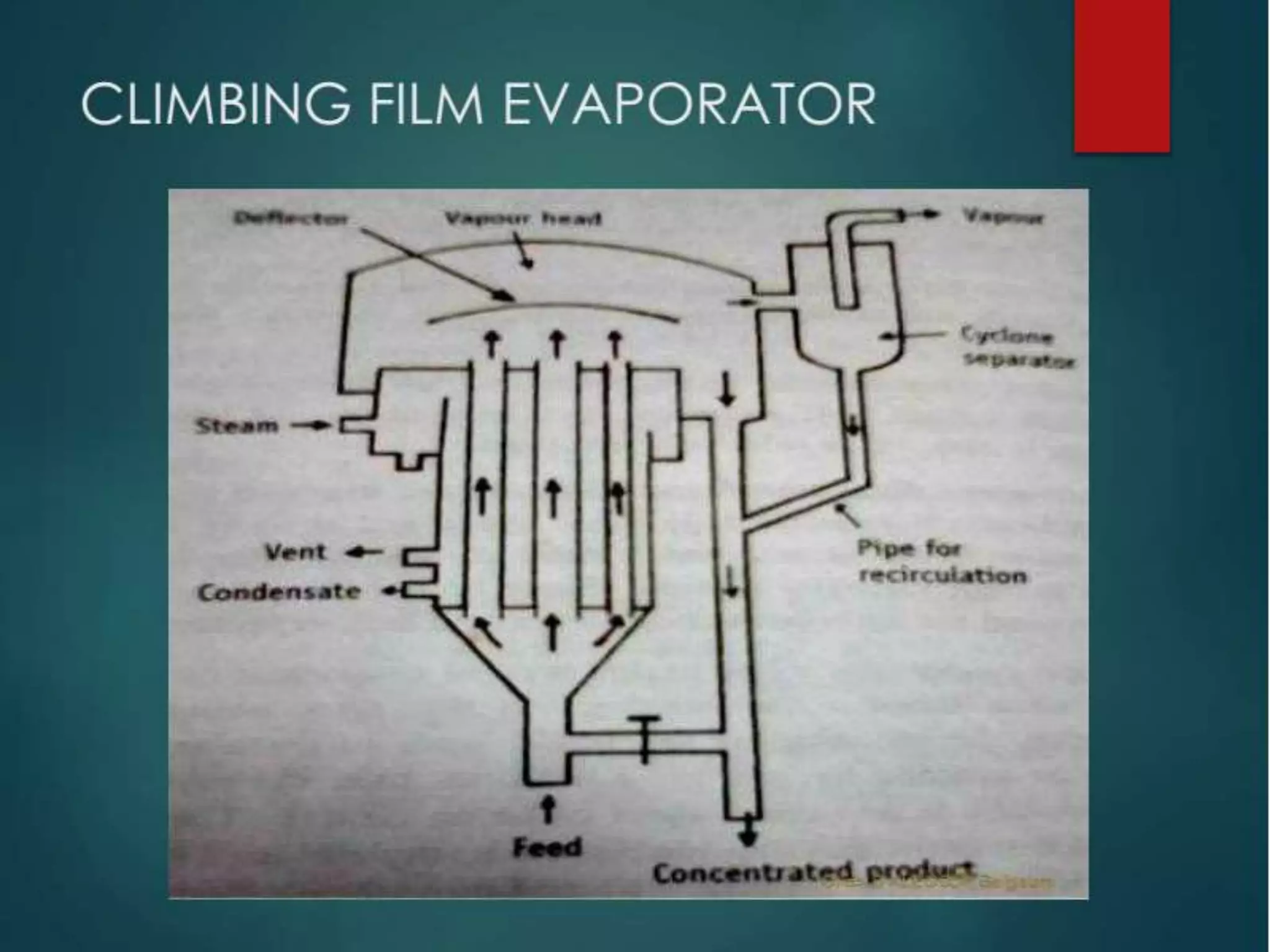 Types of evaporators | PPTX