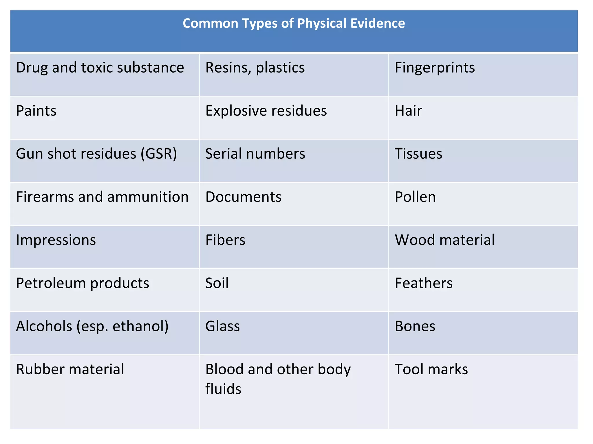 Types Of Evidence Presentation | PPT