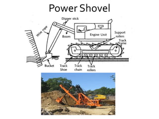 Types of excavating tools and machine | PPTX